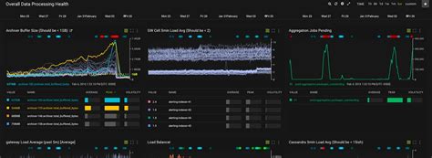Monitor Prometheus Compliant App In Gke With Stackdriver