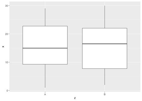 3 1 Ggplot2 Package Techincal Analysis With R