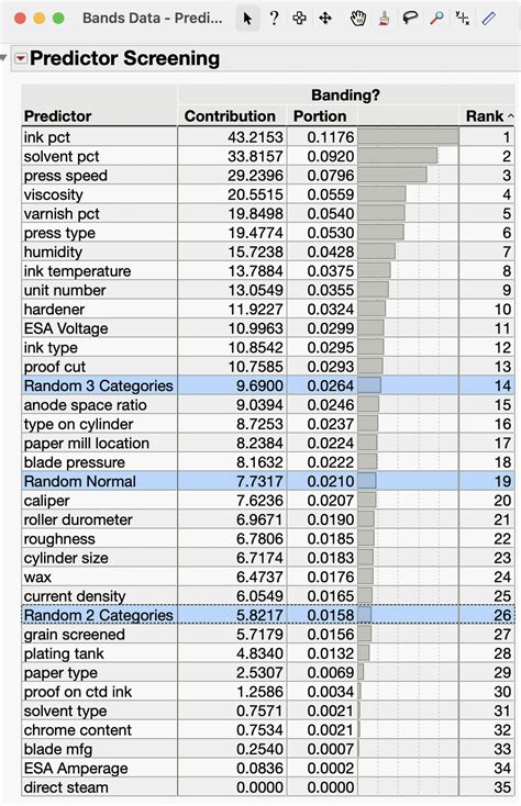 Predictor Screening Add Random Normal Data And Random Nominal To Compare In Resu Jmp User