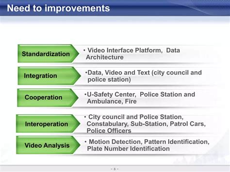 Ubiquitous Safety System For Public Security Ppt