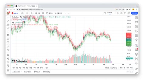 1 피봇 포인트 pp 트레이딩뷰 파인 스크립트 개발 기술적 지표 신호 전략 백테스팅