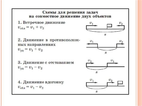 Проект задачи на движение 4 класс 81 фото
