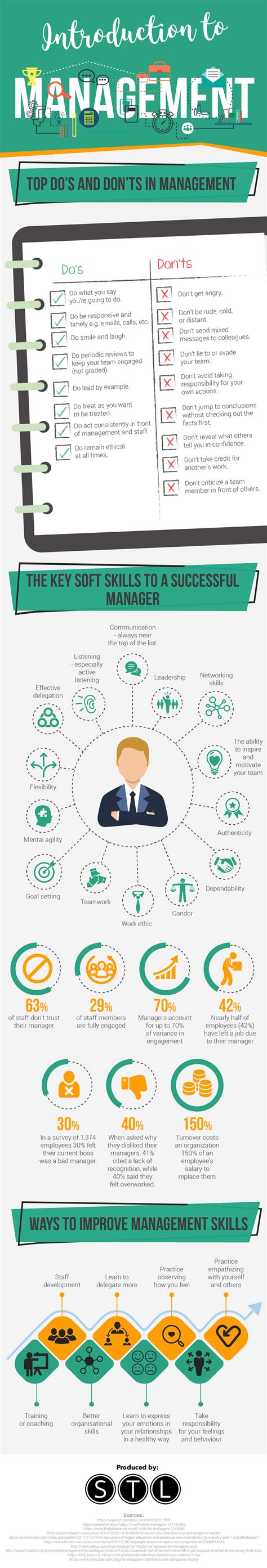 Introduction To Management