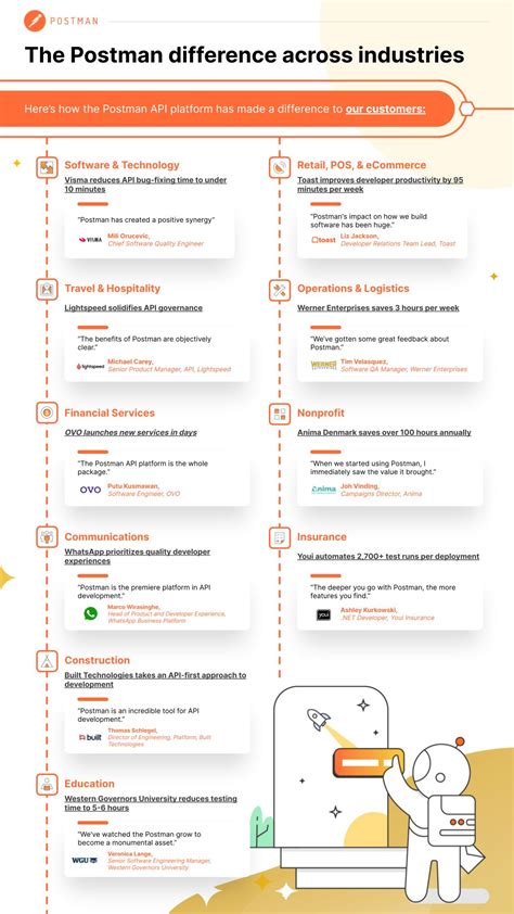 Postman On Linkedin Api