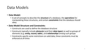 Data Model Presentation Unit I Bca Ipptx