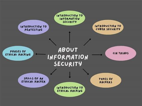 Cyber Security Roadmap Part 2 Hith Blog Hackerinthehouse