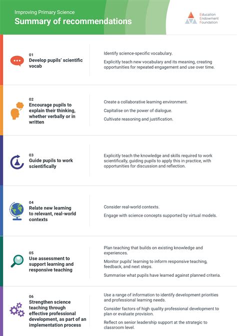 Thinking Doing Talking Science Informs Guidance To Improve Primary Science Teaching Science