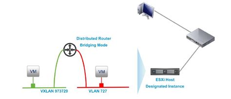 NSX L Bridging Chan S Blog