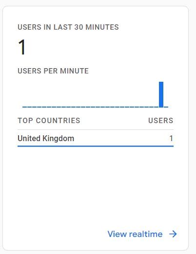 Cannot See Flutter Web Activity History In Firebase Analytics Stack