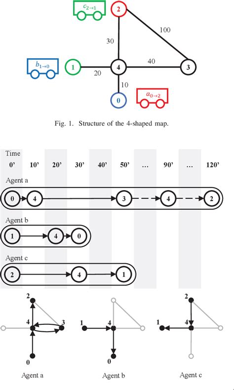 figure 1 from multi agv pathfinding for automatic warehouse