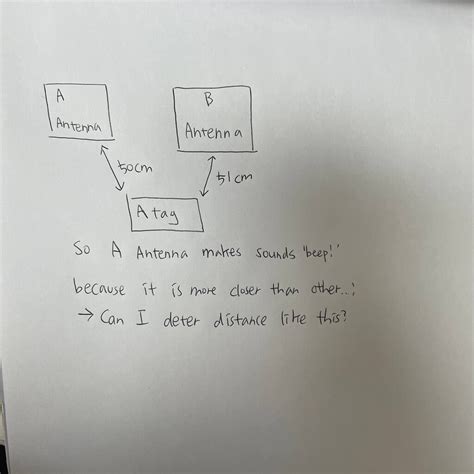 can i calculate the distance of a particular rfid nfc and rfid sparkfun community