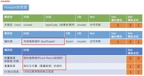 Java中synchronized的底层实现原理 Synchronized底层实现原理