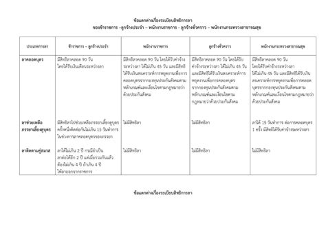 แบบฟอร์มการลาทุกประเภท กลุ่มงานทรัพยากรบุคคล โรงพยาบาลบางพลี