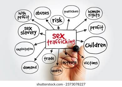 Sex Trafficking Mind Map Concept Presentations Stock Photo Shutterstock