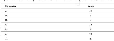 Table 1 From Bayesian Inference As A Tool To Optimize Spectral