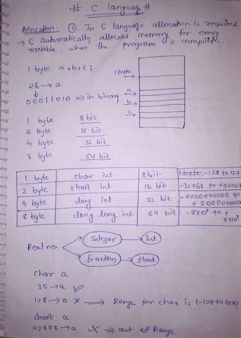 100daysofcode Embeddedsystems Cprogramming Kashish Chourasiya