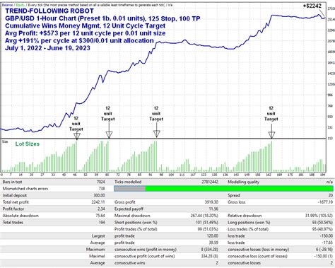 Roulette Trader A Powerful Forex Trading Money Management Strategy 2 Robot Combo Mt4