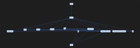 Suggest About Layout Issue CoderAllan Vscode Dgmlviewer GitHub