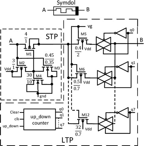 Figure 2 From Adaptive Spiking Sensor System Based On Cmos Memristors Emulating Long And Short
