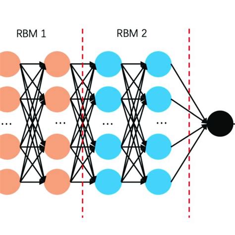 The Convolutional Neural Network Structure Of 3dcnn Download Scientific Diagram