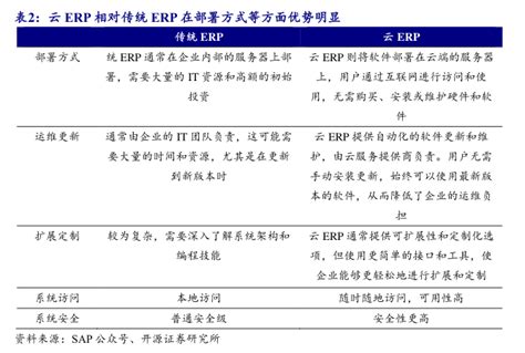 疫情期间公司销售费用率优化明显 2023年10月 行业研究数据 小牛行研