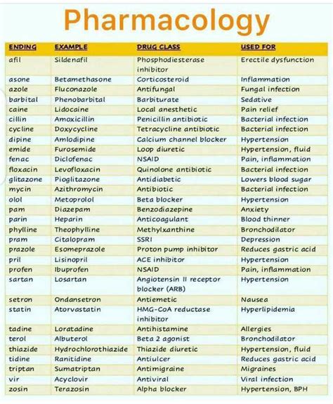 Pharmacology Nursing Study Artofit