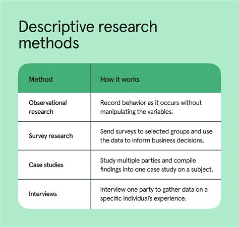Descriptive Research Design Sample Msc Research Methods Week 3 Paul