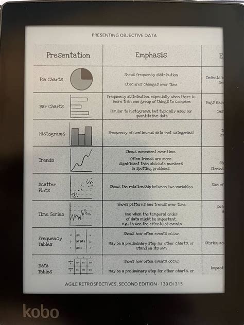 Agile Retrospectives Second Edition Unreadable Images And Boxes On Kobo Pragprog Customers