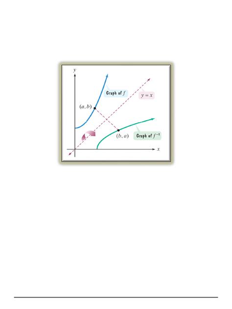 42 Derivatives Of Inverses Of Differentiable Functions Pdf