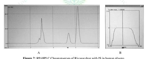 Figure 2 From Development And Validation Of Bioanalytical Method For Estimation Of Rivaroxaban