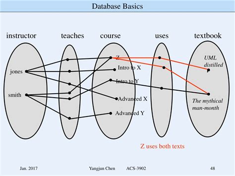 PPT Outline Database Basics Database System Architecture Data Modeling Entity Relationship
