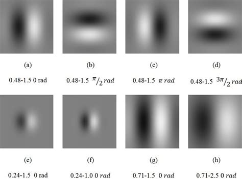 Images of Gabor filter kernels with different parameters σ λ θ Download Scientific Diagram