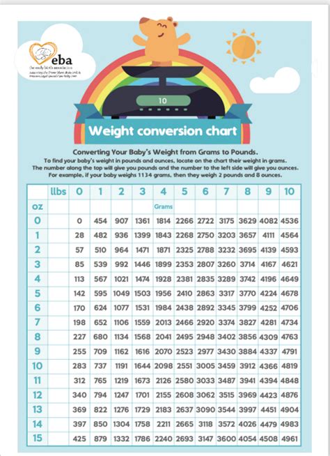 Weight Conversion Chart Uk Nhs At Katherine Grayson Blog