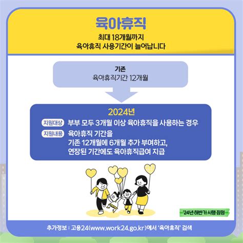 2024년 달라지는 출산 육아 지원제도~feat 육아에 도움이 되길