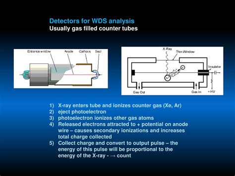 Ppt Secondary Electron Detector Powerpoint Presentation Free