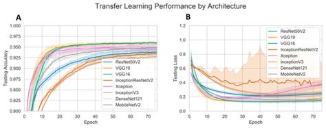 Convolutional Neural Networks To Automate The Screening Of Malaria In Low Resource Countries Peerj