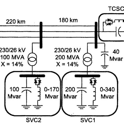 Thyristor Controlled Reactor Download Scientific Diagram