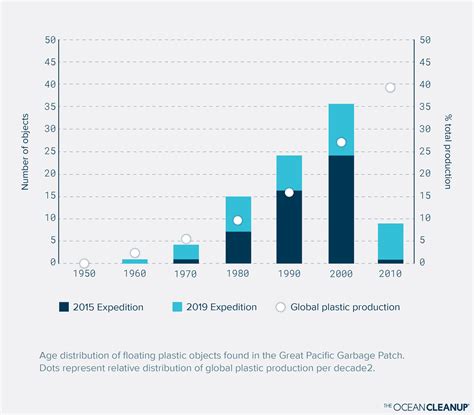 The Other Source Where Does Plastic In The Great Pacific Garbage Patch