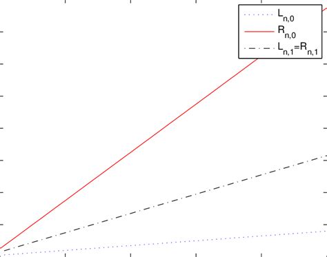 The solution of Example then we have p α α Download Scientific Diagram