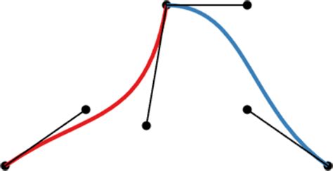 Bézier Splines Continuity