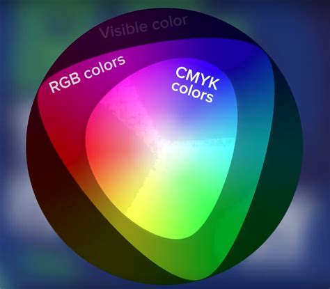 Cmyk Vs Rgb Understanding Color Modes For Printing