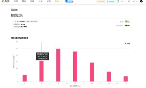 2023 5 5 problem 9 palindrome number · issue 5 · umdreamer leetcodeproblems · github