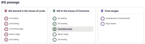 Dvs Legislation Marches On Through The Commons Enabling Digital Identity