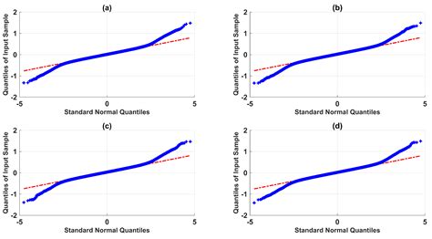 Nonlinear Robust Control By A Modulating Function Based Backstepping Super Twisting Controller