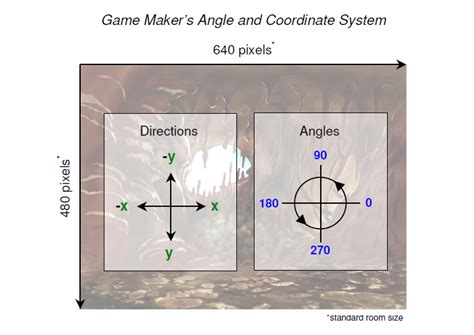 Coordinates Simple Game Development