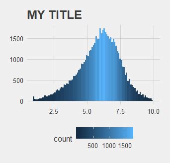 R X And Y Labels Not Appearing On My Ggplot Stack Overflow