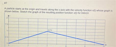 Solved A Particle Starts At The Origin And Travels Along The Chegg