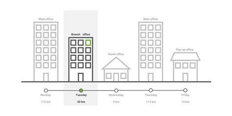 Going Agile Amos Beech