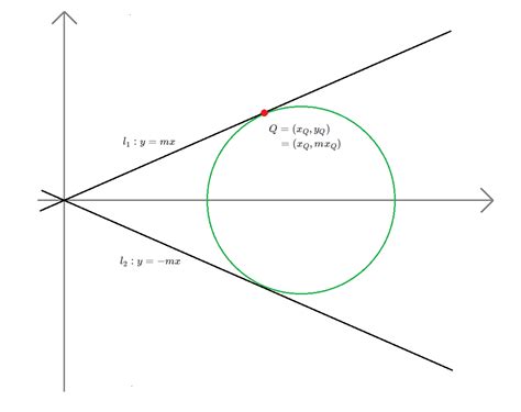 Geometry Find The Center Of The Circle Given Two Tangent Lines And One Point Of Tangency
