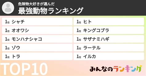 危険物大好きさんの「最強動物ランキング」 みんなのランキング